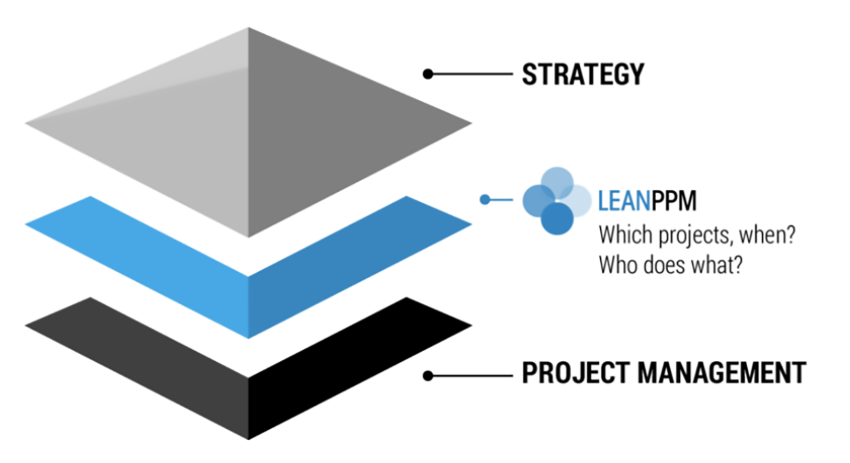 PMO IMPACT Summit is BACK!